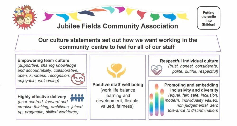 Aims and Values - Jubilee Fields Community Centre